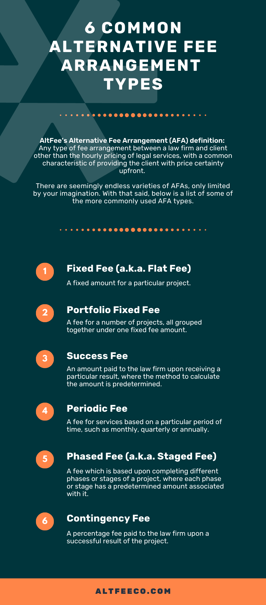6 Common Alternative Fee Arrangement Types