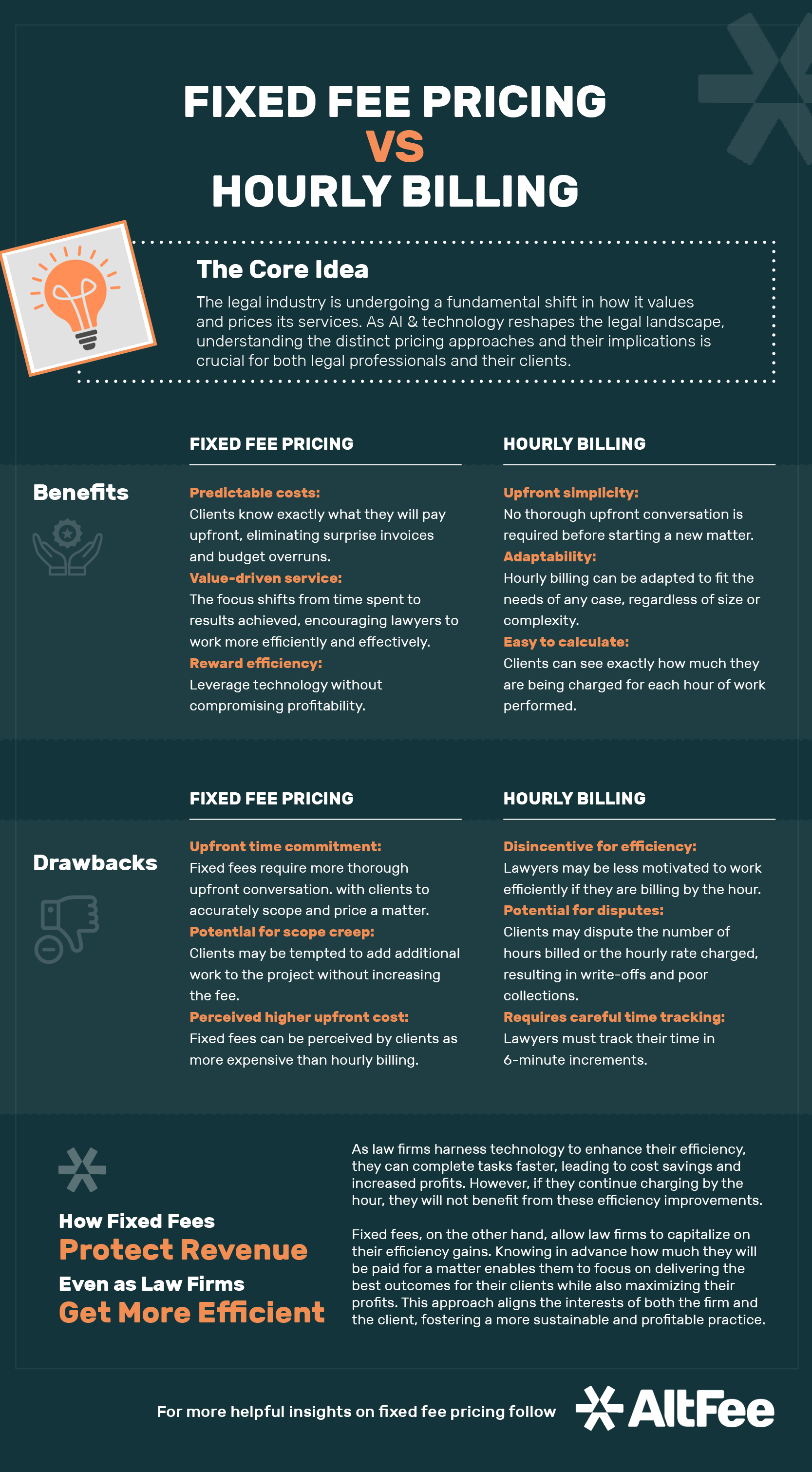 Fixed Fee Pricing vs. Hourly Billing