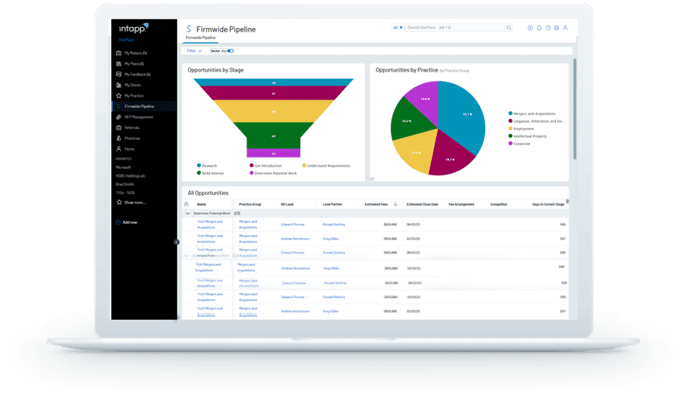 A Guide to Value Based Pricing for the Legal Industry